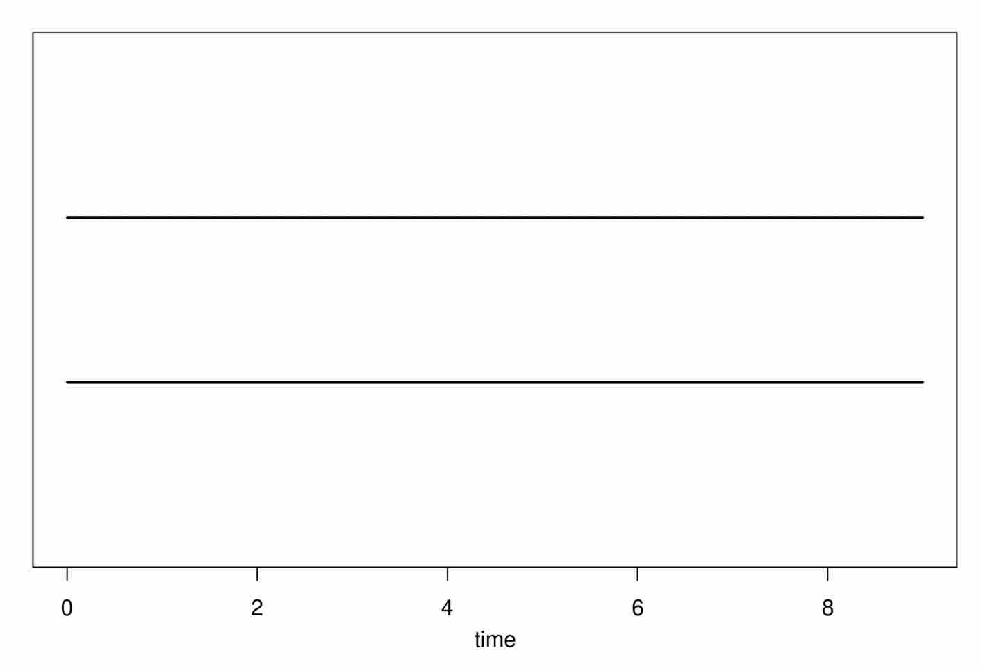 Topology For Data Science | Topological Distances